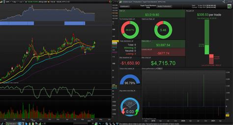 Prorealtime Honest Review 2021 Could This Be One Of The Best Charting Software And Trading