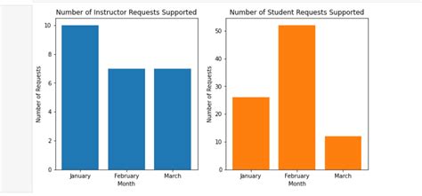 Track Jupyter Lab And Notebook Accessibility · Issue 3074 · Berkeley