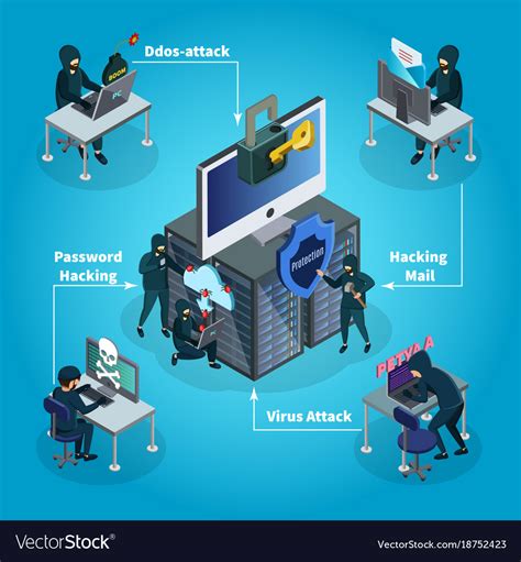 Isometric Hacking Activity Composition Royalty Free Vector