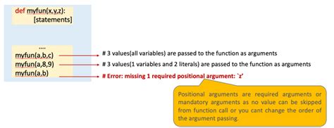 Functions In Python All You Need For Cbse Class Xii And Xi Cs