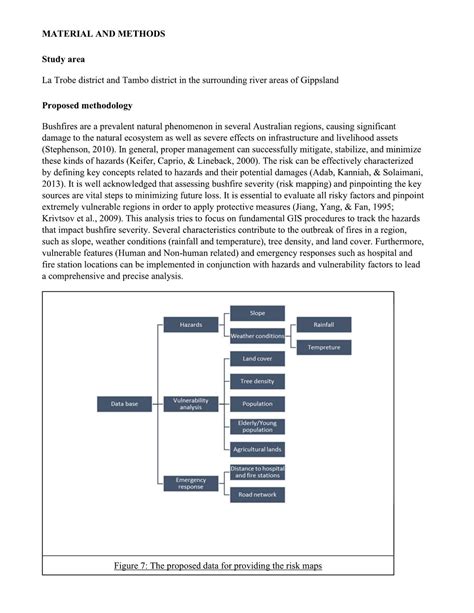 Assignment 21 Group Work Geom90008 Spatial Data Management Unimelb Thinkswap