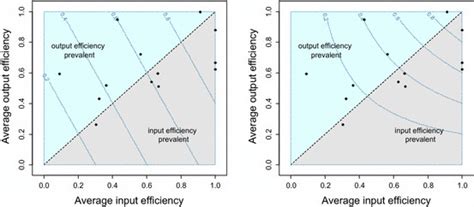 Input Output Efficiency Charts With Nominal Performance Zones For