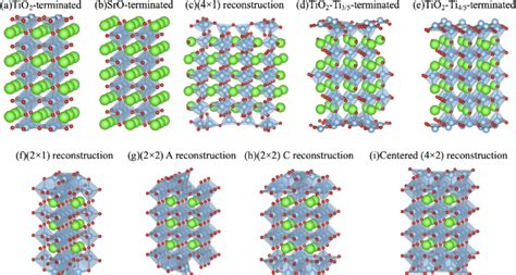 Structures Of Simulated Slabs A Ideal Tio 2 Terminated Slab B