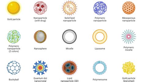 Nanoparticles Encyclopedia Mdpi