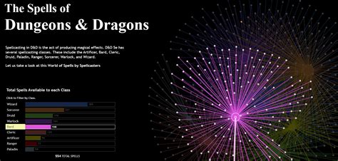Getting Started With Free Tableau Licenses For Salesforce Admins Salesforce Ben