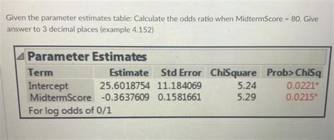 Solved Given The Parameter Estimates Table Calculate The