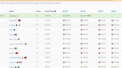 Brahma Bhargavi Dosapati On Linkedin 🚀 Exciting News Just Wrapped Up