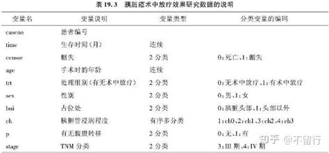 Spss生存分析的cox回归模型 知乎