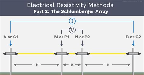Schlumberger Array Electrical Resistivity Methods Part 2