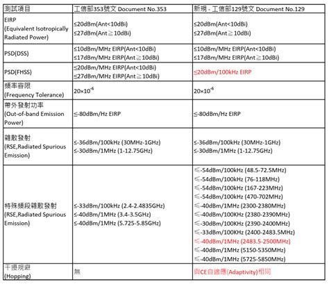 Raytac Nordic Nrf51 Nrf52 Bluetooth Bt4 0 Bt4 1 Bt4 2 Bt5 Ble Module Nrf51822