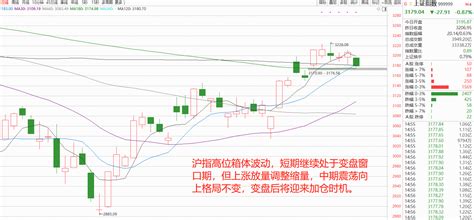 【汇正财经】沪深创震荡调整，抗病毒主题掀涨停潮 知乎