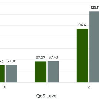 Delay Measured For Ethernet And Wi Fi Connections Download Scientific Diagram