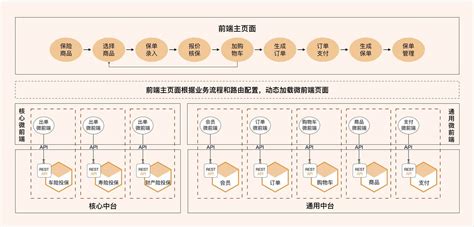 17 从后端到前端：微服务后，前端如何设计？ 微服务对应多个前端项目 csdn博客