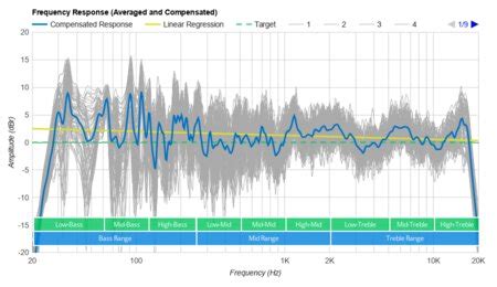 Samsung HW Q70R Review RTINGS Com