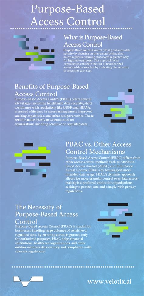 Purpose Based Access Control Velotix