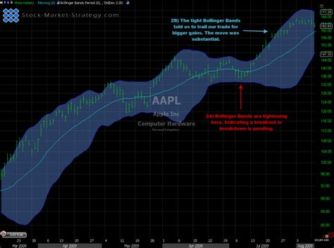 Trading Code Tc 4 Bb Bollinger Bands