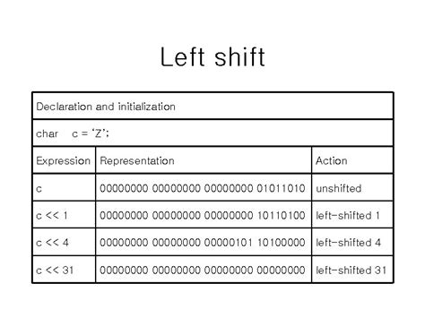 10 bitwise operators and enumeration types 8 bit