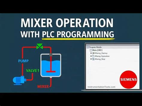 Instrumentation Tools Videos