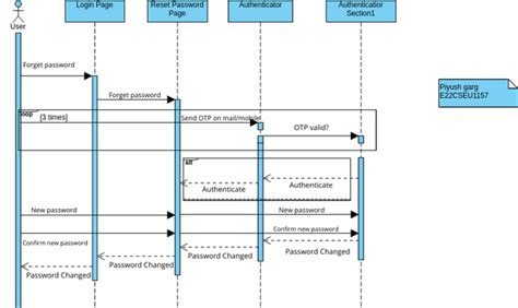 Reset Password Sequence Diagram 비주얼 패러다임 사용자 기여 다이어그램 디자인