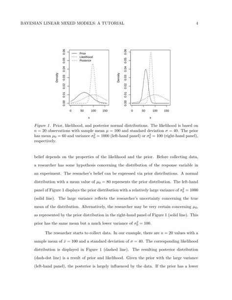 Pdf Bayesian Linear Mixed Models Using Stan A Tutorial For