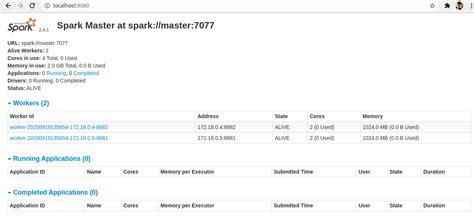 Spark And Kafka Docker Compose Vanducng