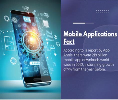 Tectsoft On Linkedin Techfact Digitalrevolution