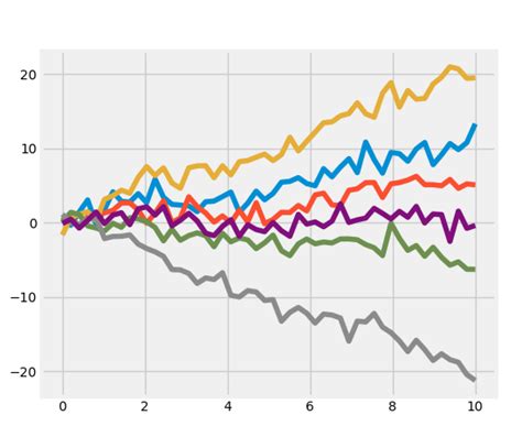 Stylesheets Example Code Plotfivethirtyeightpy — Matplotlib 200b4post2415dev0g315f2c9