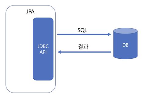 jpa java persistence api