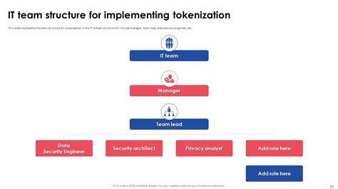 Top 10 Implementing Effective Tokenization Strategies Powerpoint