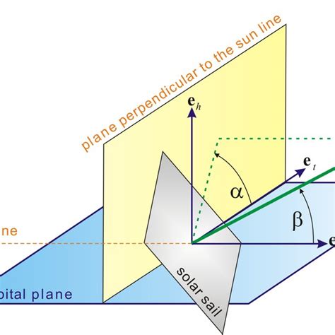 pdf low thrust trajectory optimization and interplanetary mission