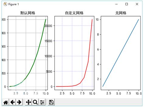 Matplotlib网格 Matplotlib教程 Matplotlib网格 Matplotlib教程