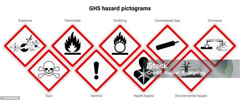 Set Of Globally Harmonized System Hazard Pictograms Labelling Of
