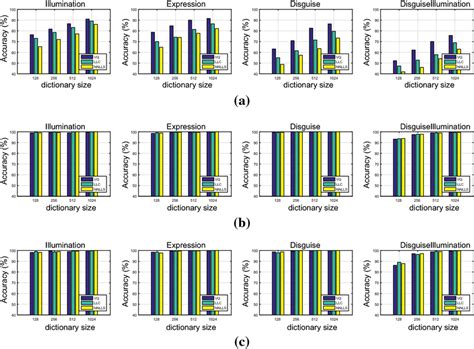 Performance Comparison Of Three Different Classical Encoding Algorithms