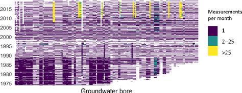Figure 1 From Forecasting Multiple Groundwater Time Series With Local And Global Deep Learning