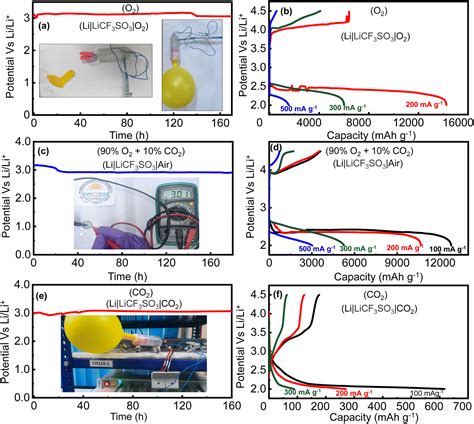 Enhancement Of Catalytic Centres By Ruo 2 Addition To Cufe 2 O 4 Cathode Catalyst For