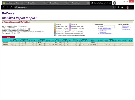Priocept Creating A Dockerized Magnolia Cms Environment Using Docker