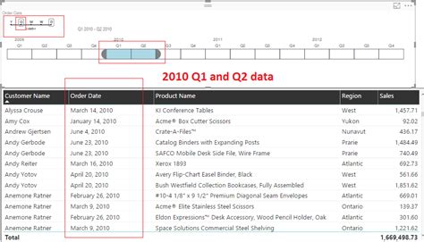 TimeLine Slicer In Power BI