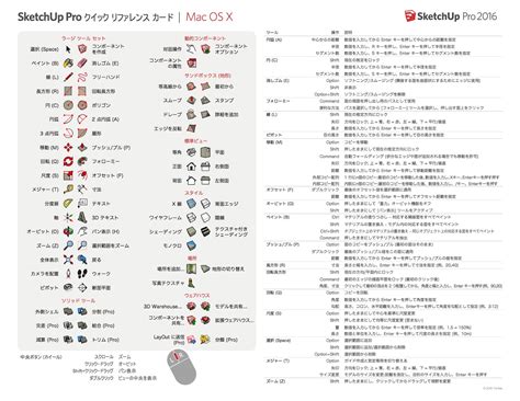 Sketchup 2017 Quick Reference Card Consultancypole