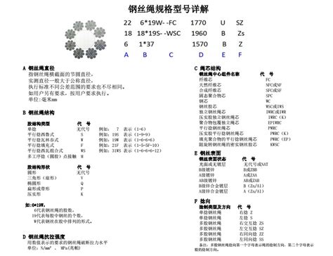 钢丝绳基础：一张图看懂钢丝绳规格型号代表啥钢丝绳分类及生产工艺 钢丝绳技术参数 南通昌源钢绳