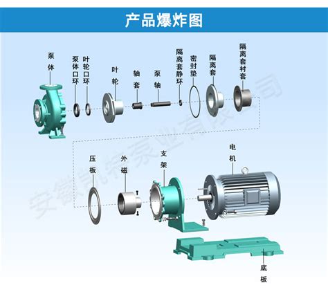 CQB M磁力泵 CQB系列磁力泵 产品展示 安徽凯特泵业有限公司