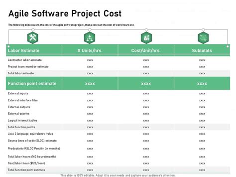 Agile Software Project Cost Estimate Ppt Powerpoint Presentation Visual