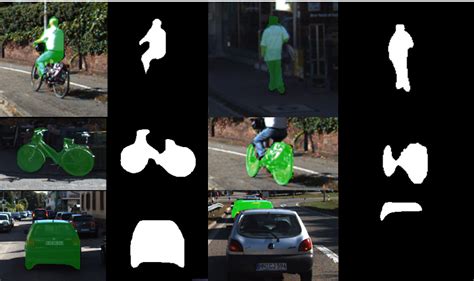 Intra Class Variation Of Detected Instances Where We Show Examples