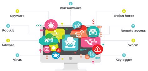 Machine Learning — Malware Classification Framework By Dr Gulshan
