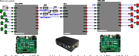 Figure 1 From A Json Communication Protocol To Support The Development Of Distributed Cyber