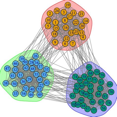 The Karate Club Network By Zachary 1977 Download Scientific Diagram