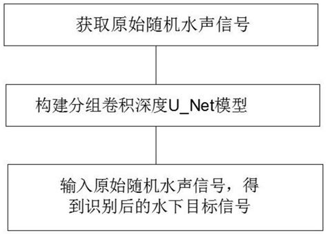 Underwater Target Identification Method Based On Group Convolution