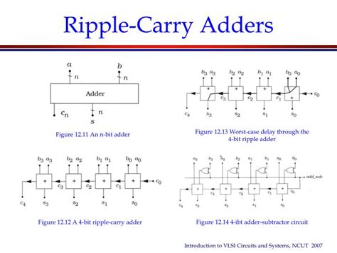 ppt chapter 12 arithmetic circuits in cmos vlsi powerpoint
