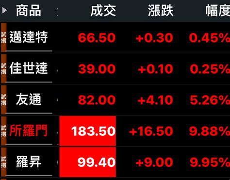 2352 佳世達 股價搓盤中⋯加油💪💪｜cmoney 股市爆料同學會