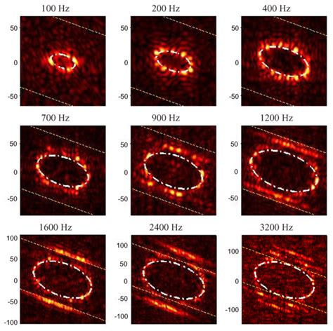9 Multi Modal Propagation At Different Frequencies [12] Download Scientific Diagram