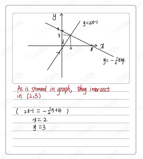 solved solve the system of equations by]graphing where do they